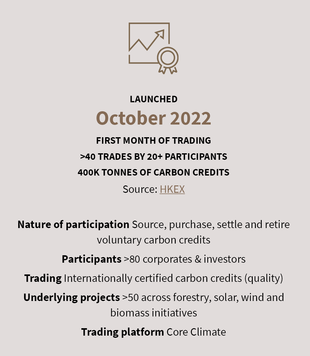 Navigating Net Zero: APAC Climate Guide - Hong Kong SAR - KWM