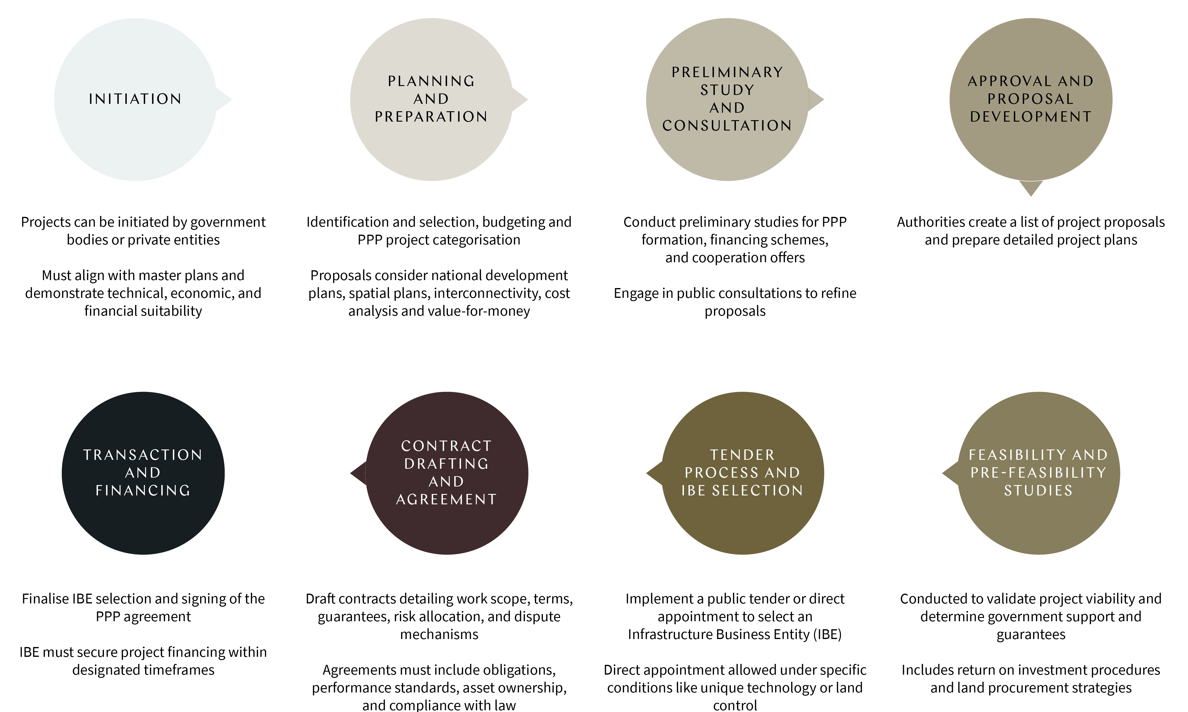 Public-Private Partnerships in Asia - Indonesia Guide - KWM