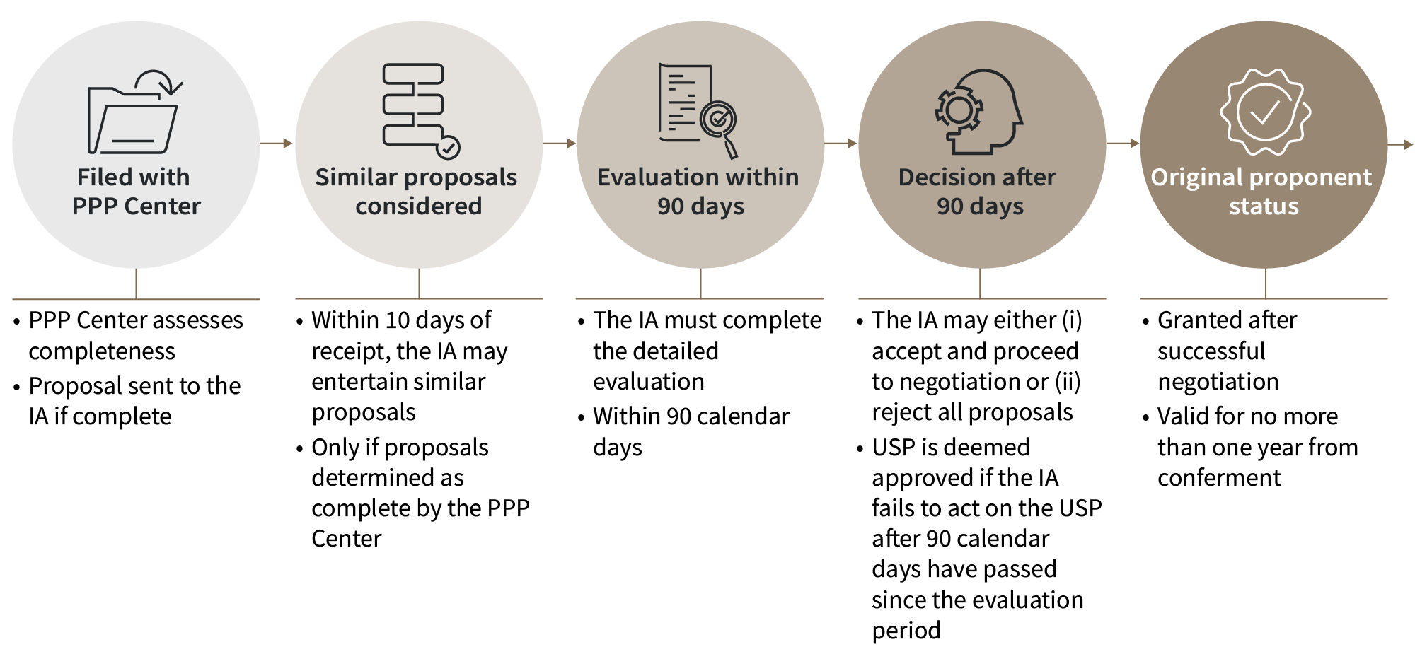 Public-Private Partnerships in Asia - Philippines Guide - KWM