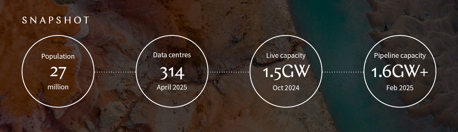Navigating data centre opportunities across APAC - Australia - KWM