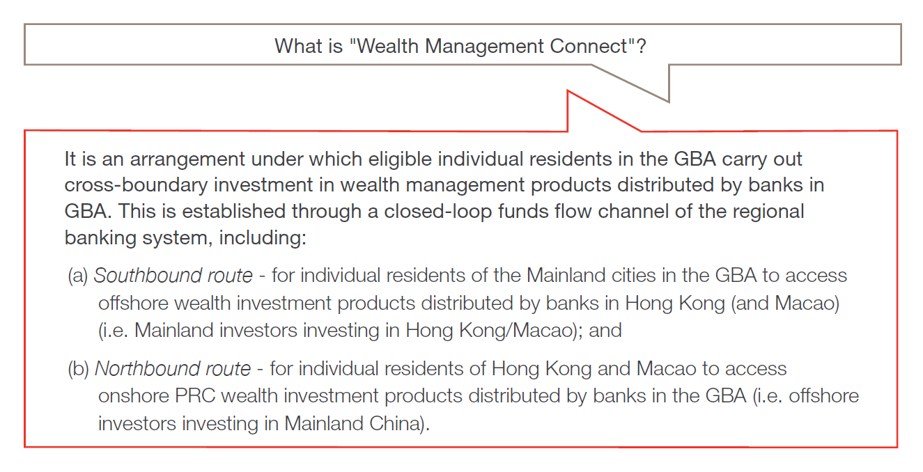 Analysis of the Wealth Management Connect Framework - KWM