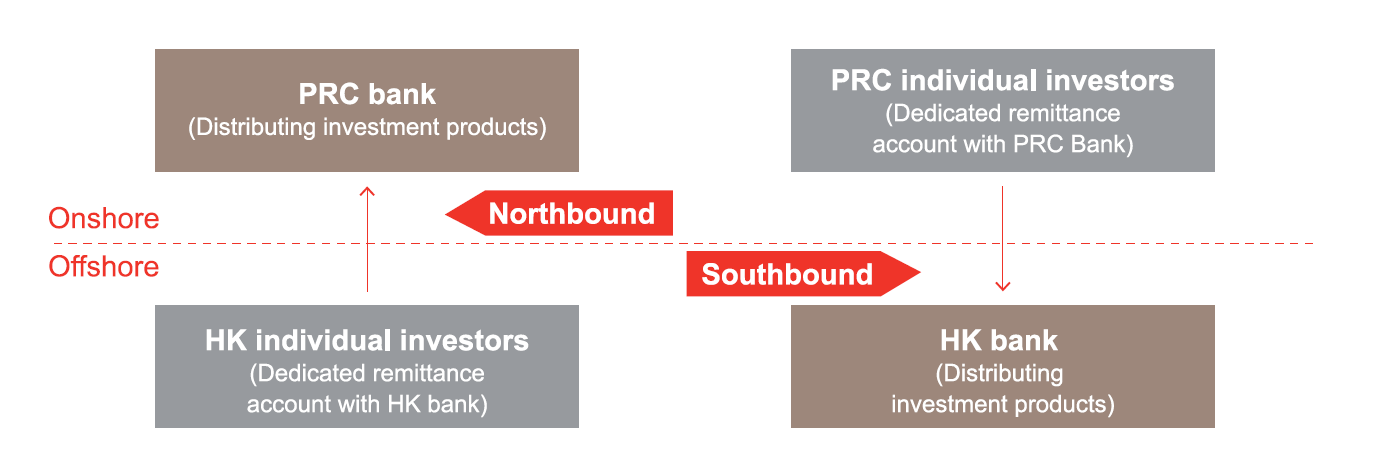 Analysis of the Wealth Management Connect Framework - KWM
