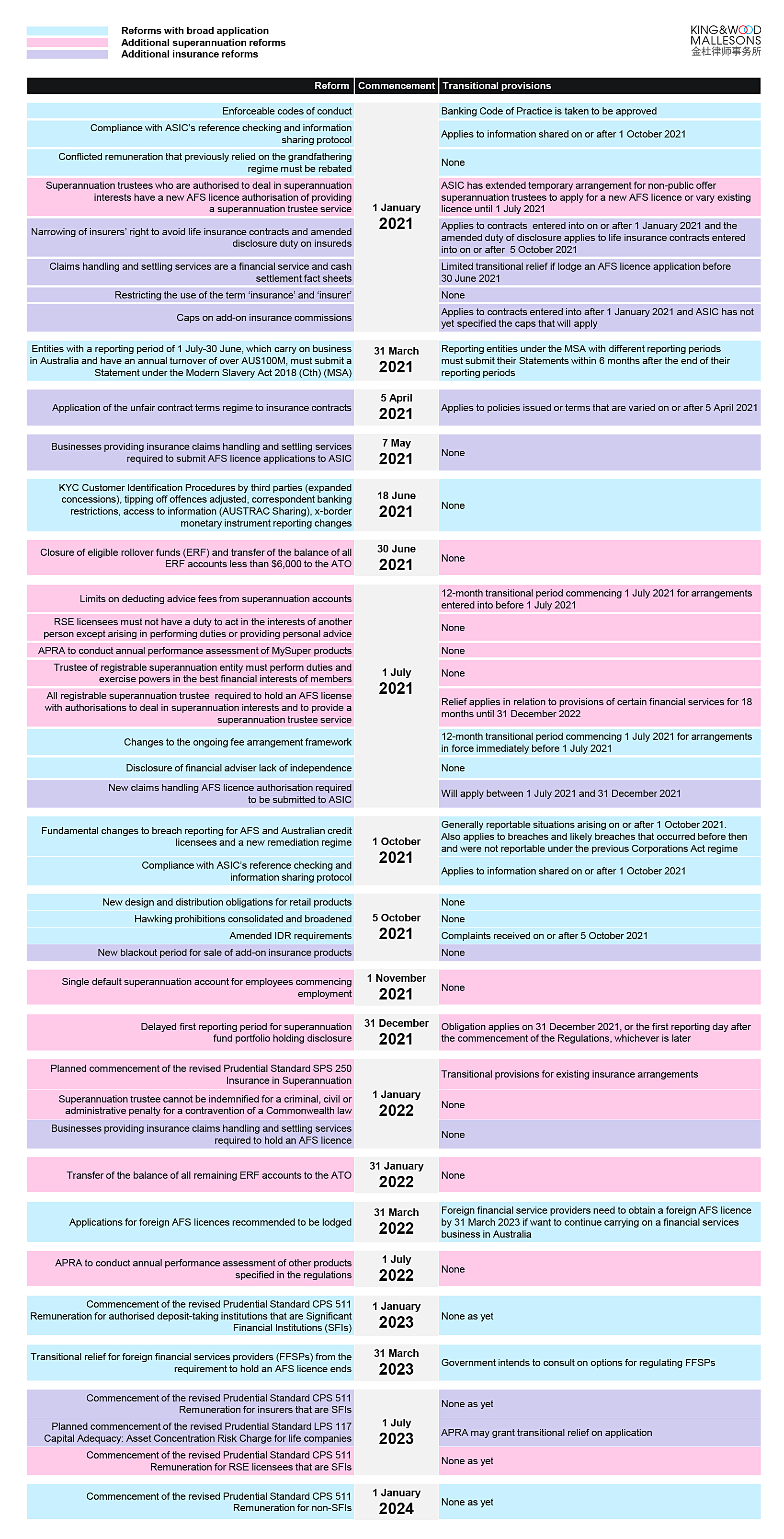 2021: A year of financial services reforms – what you need to do and by ...