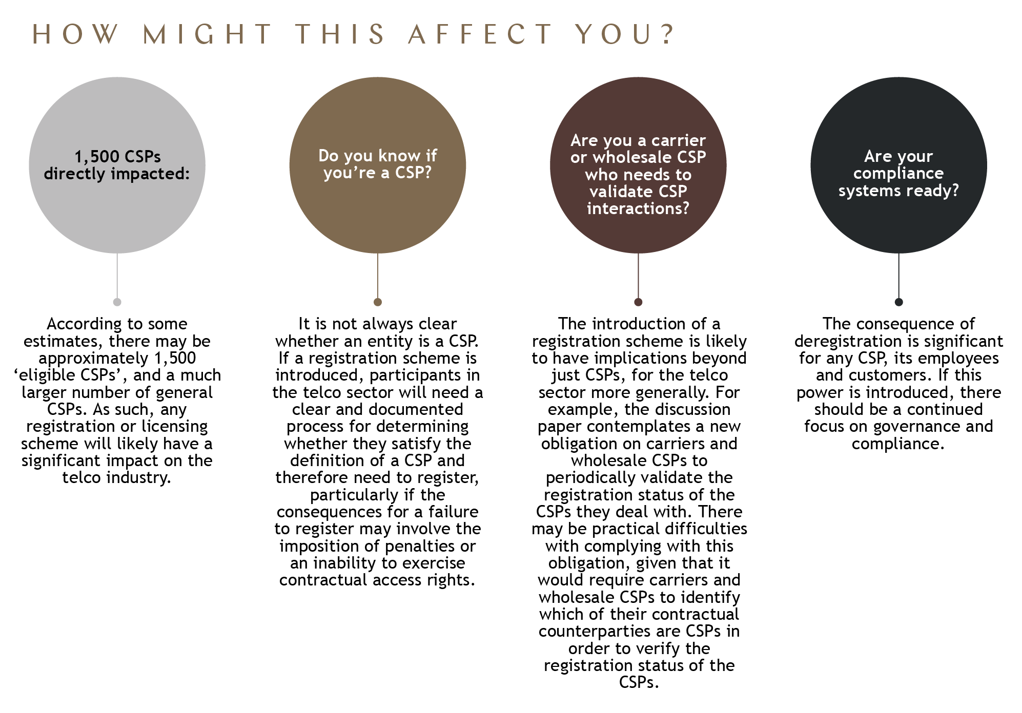 A (telco) licence to operate - consultation now open on a potential CSP ...