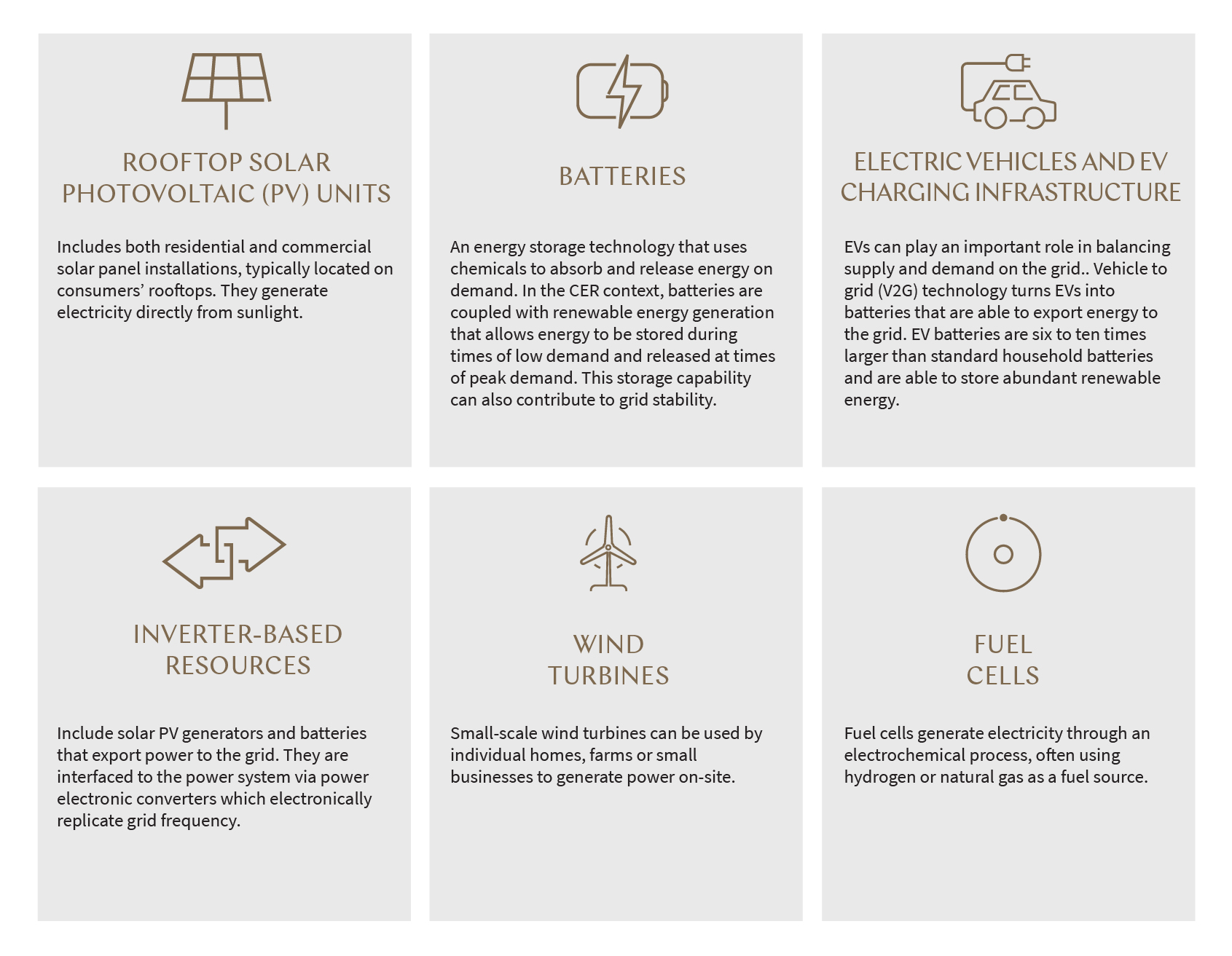 Consumer Energy Resources: A tech enabled transformation - KWM