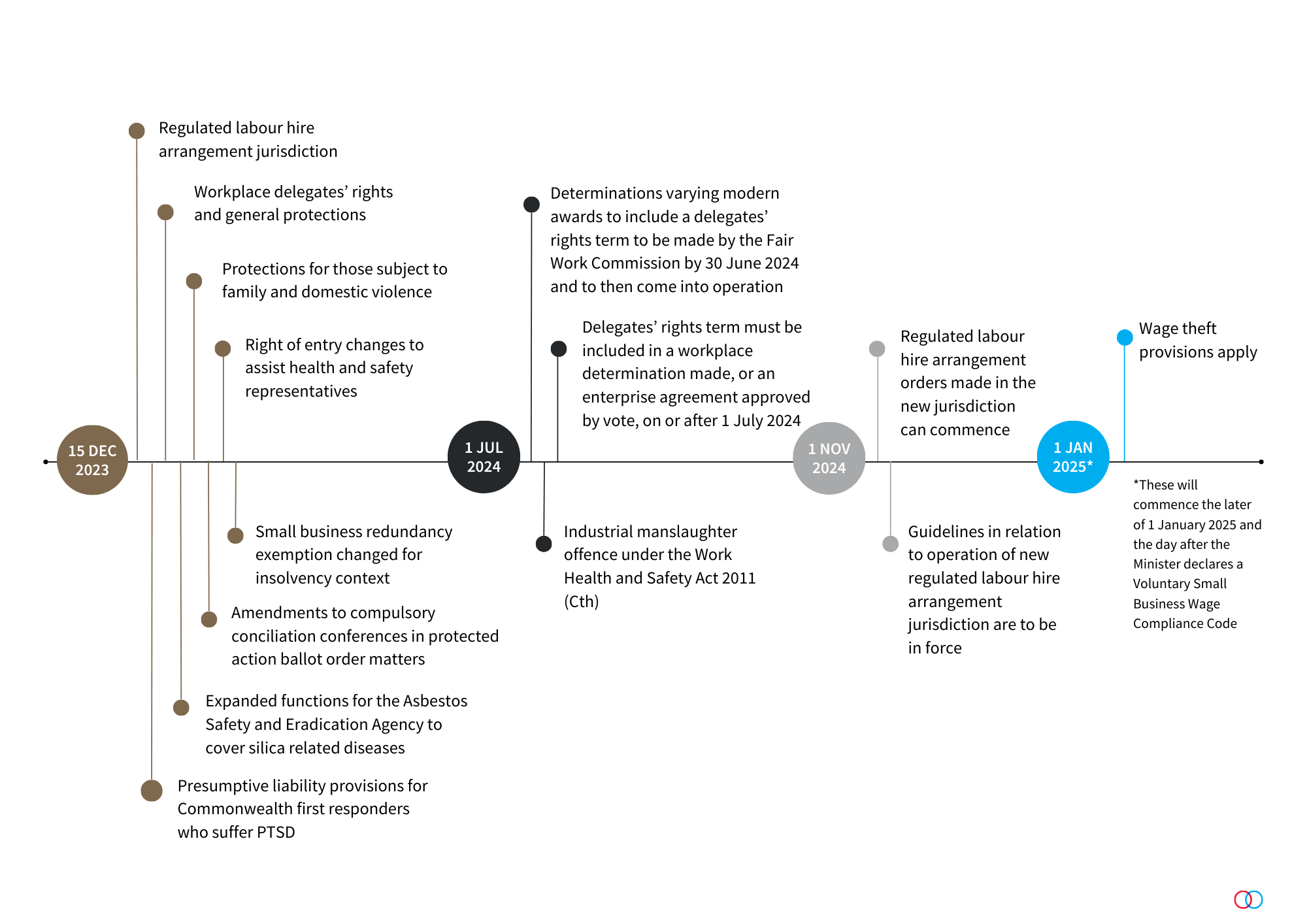 Closing Loopholes legislation receives Royal Assent - KWM
