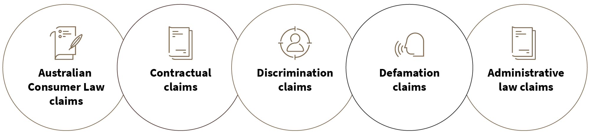 Risks of Gen AI: accuracy and reliability - KWM