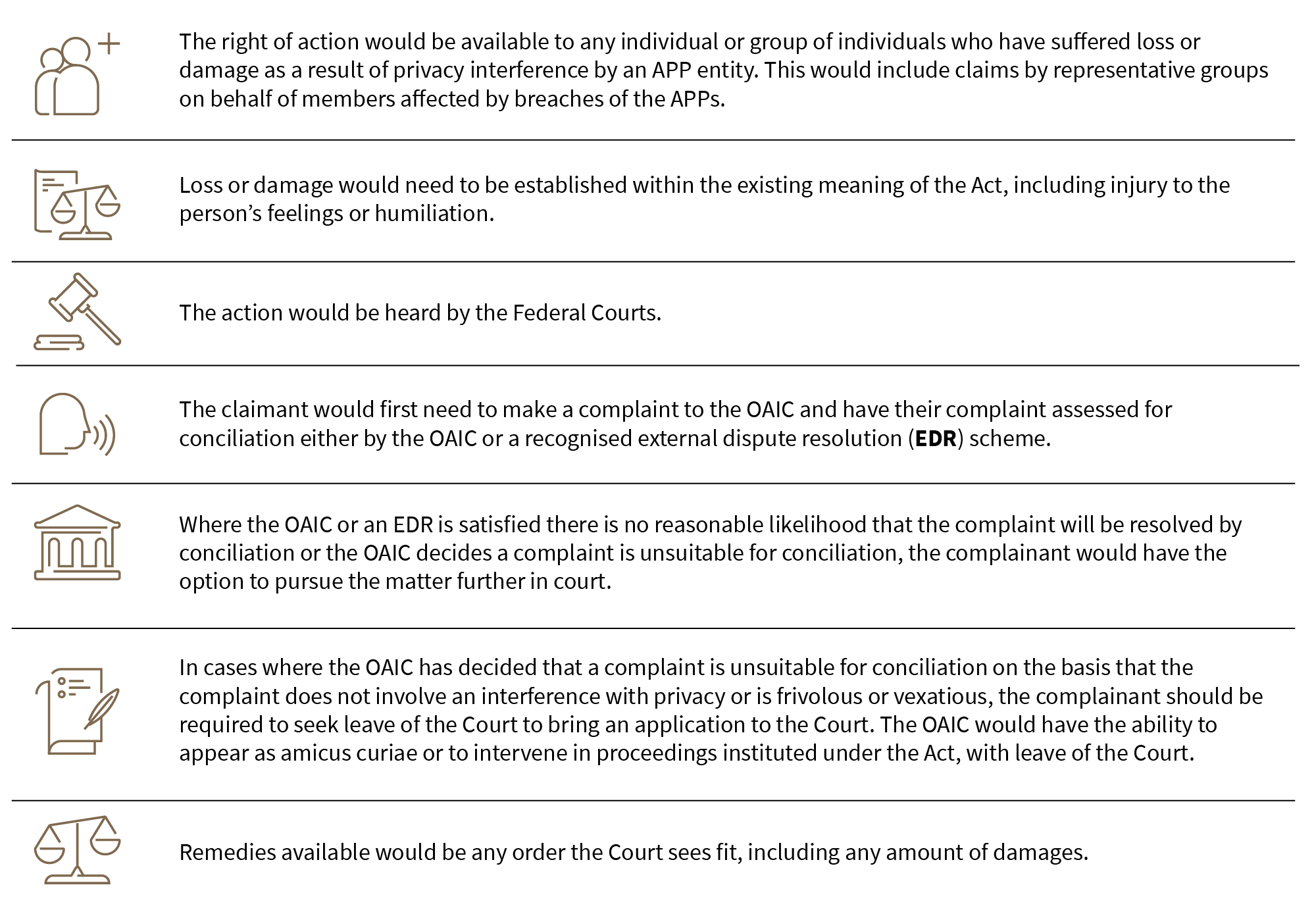 Data Wars Part II: A direct right of action - KWM