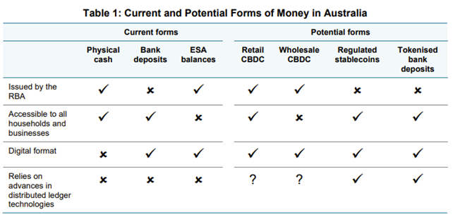 The future of digital money is coming – evolutionary steps for Central ...