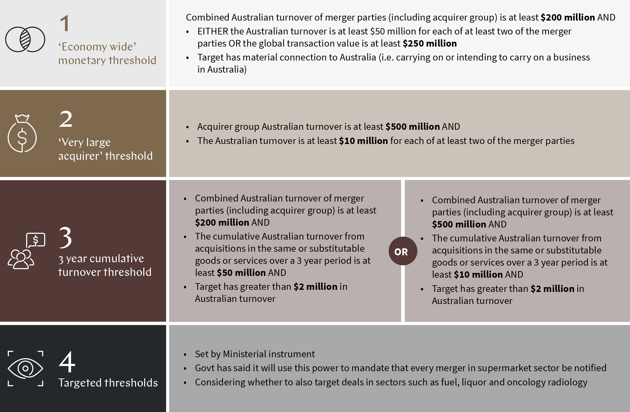 Australia’s Merger Reforms: what it means for commercial real estate ...