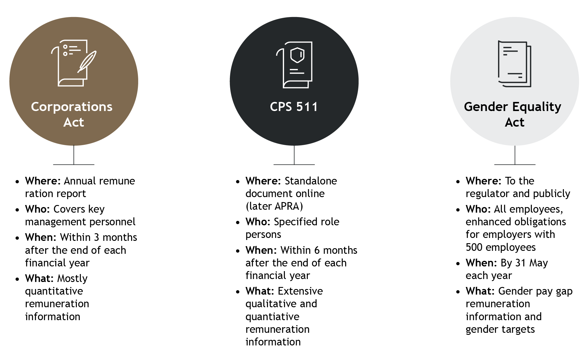 Navigating Australia’s remuneration disclosure rules in 2025 - KWM