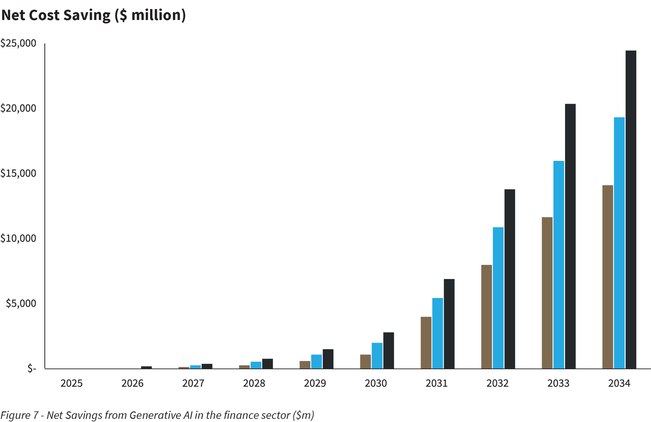AI in the Australian finance industry: Opportunities, risks and ...