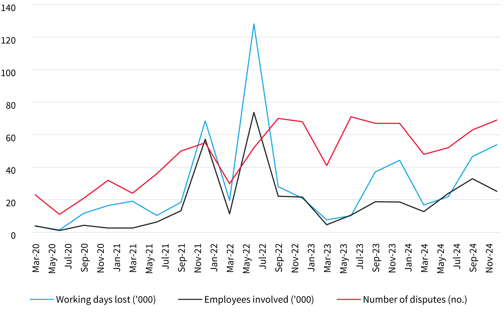 Reform Reflections: Understanding the Shift in Australia’s Industrial ...