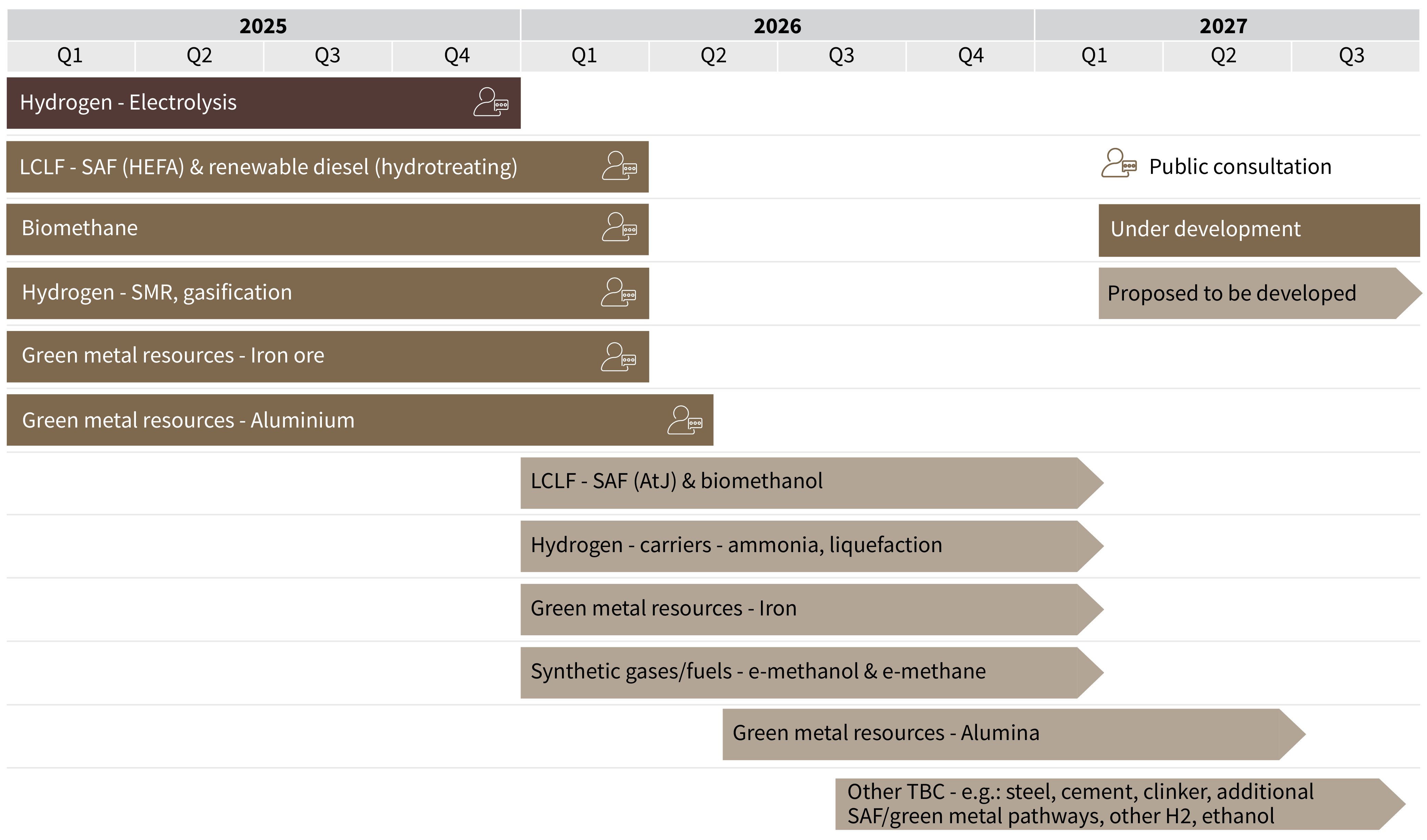 Guarantee of Origin Scheme advances: Key takeaways from exposure drafts ...