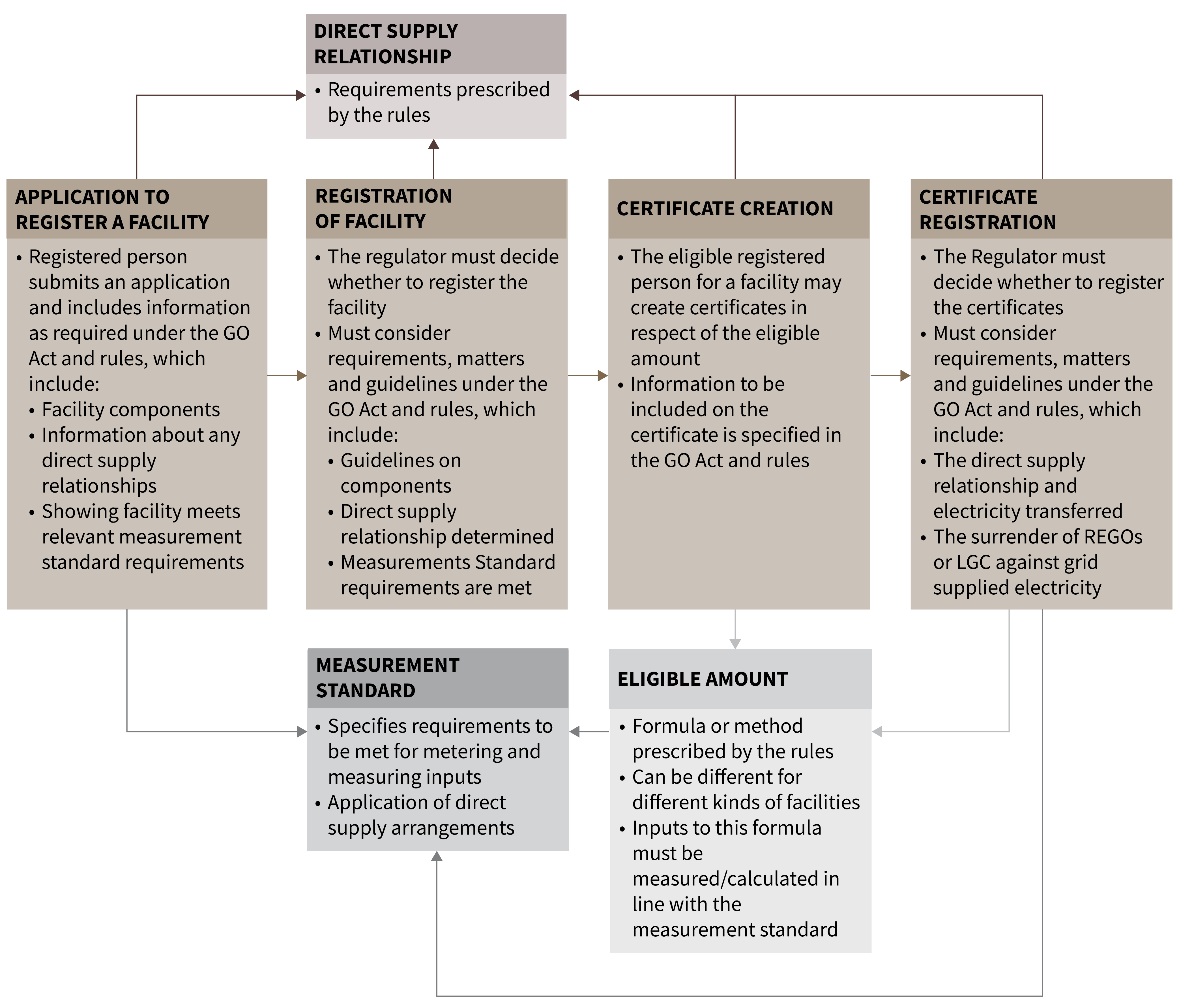 Guarantee of Origin Scheme advances: Key takeaways from exposure drafts ...