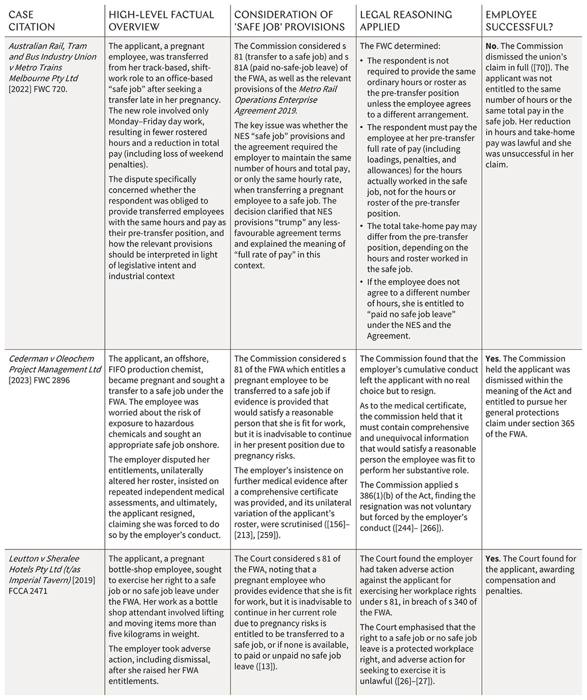 What to expect when an employee is expecting: A practical guide to the ...