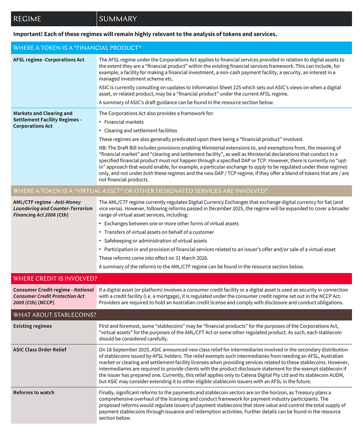 More than meets the eye: navigating Australia’s proposed regime for ...
