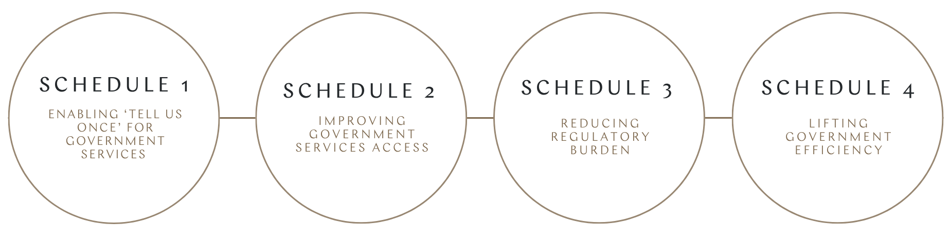 Targeted productivity gains: Government’s new Omnibus Bill - KWM