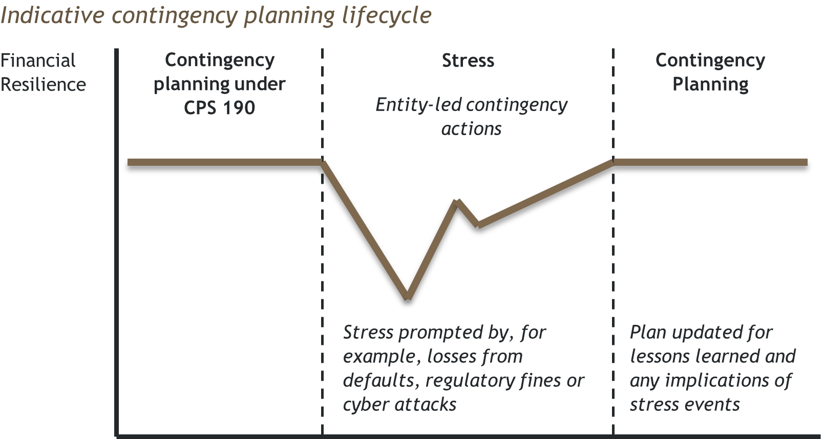Clearer resolution: APRA consults on guidance for strengthening crisis ...