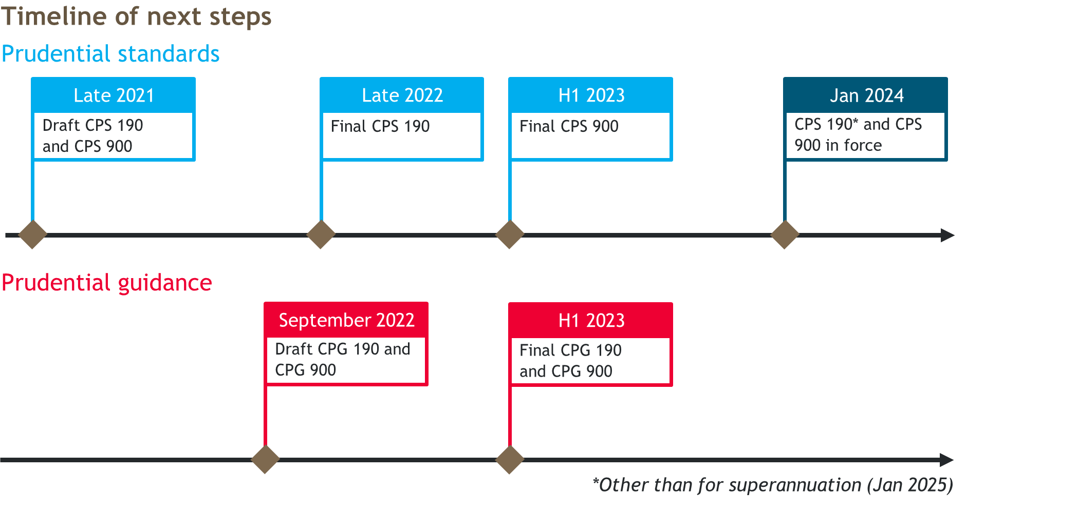 Clearer resolution: APRA consults on guidance for strengthening crisis ...