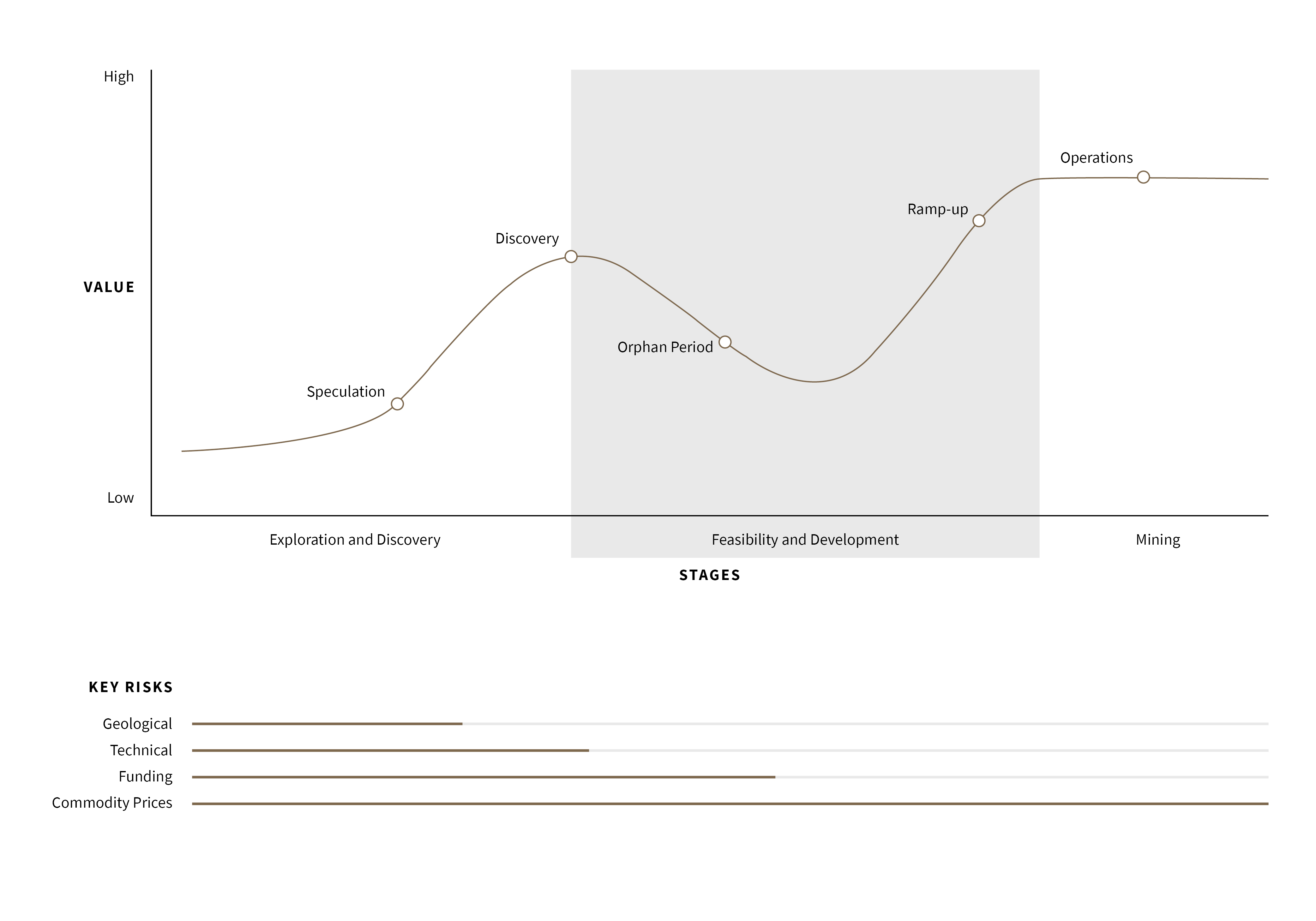 Creating value within the resources project lifecycle - KWM