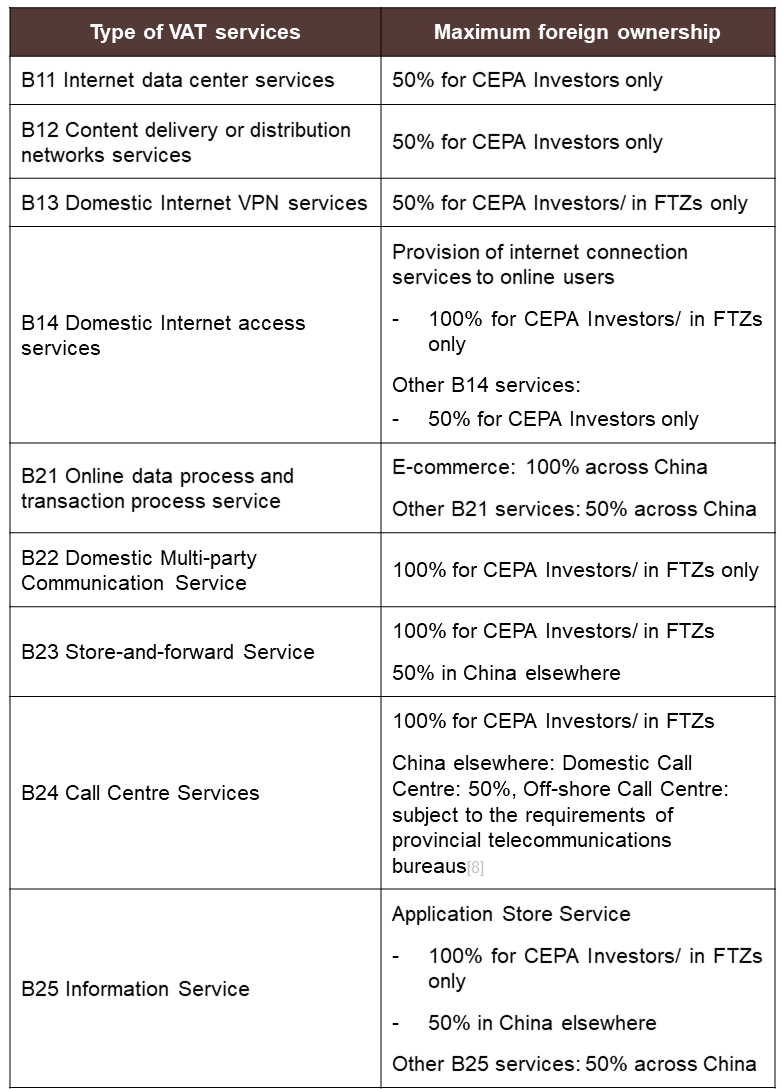 China Significantly Revises its Regulation on Foreign Investment in the ...