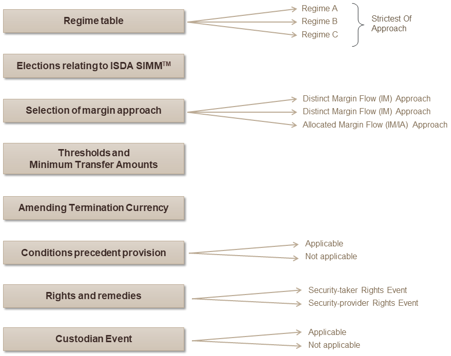 IM Ready - Bilingual Guide to IM Docs - KWM