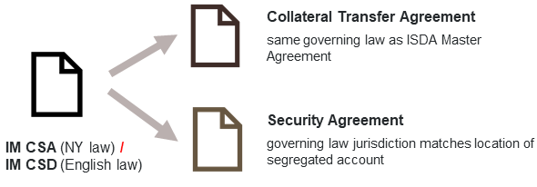 IM Ready - Bilingual Guide to IM Docs - KWM