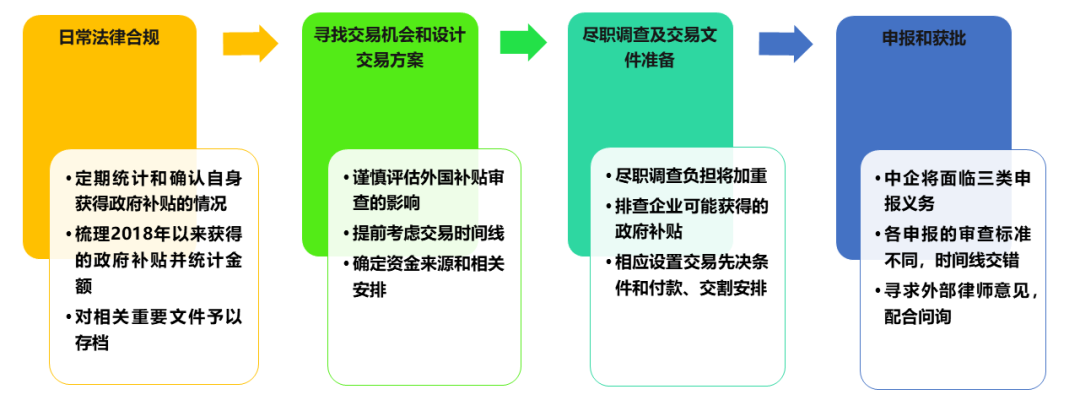 识时知务：深度解读欧盟外国政府补贴新规的影响和应对策略 - 金杜律师事务所
