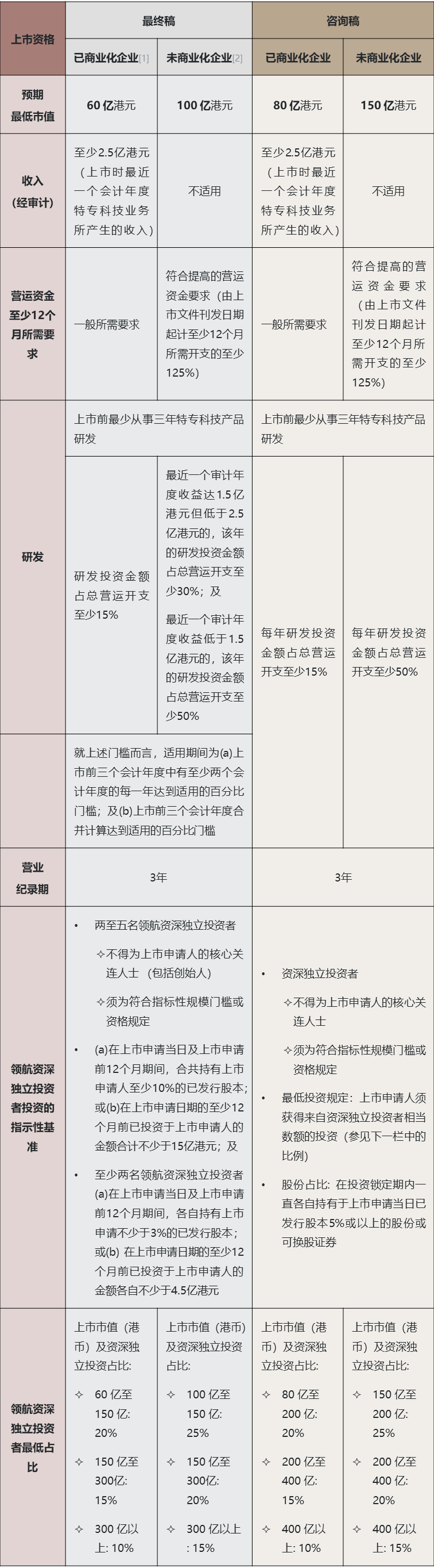 解码港股上市新规18C章 - 金杜律师事务所 - 谢晓东 - 陈璴丹 - 骆伟德 - 陈博志 - 尹智伟