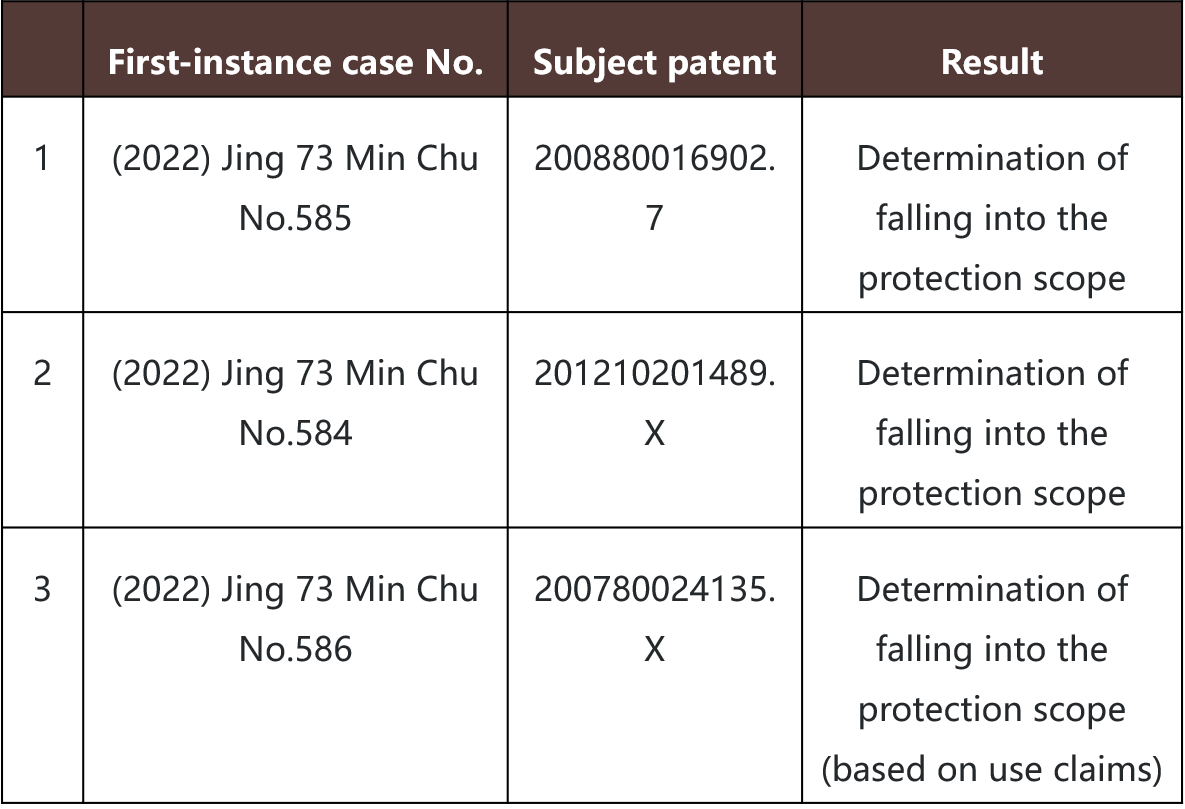Supreme People’s Court’s First Drug Patent Linkage Cases of Determining Generic Drug Falling ...