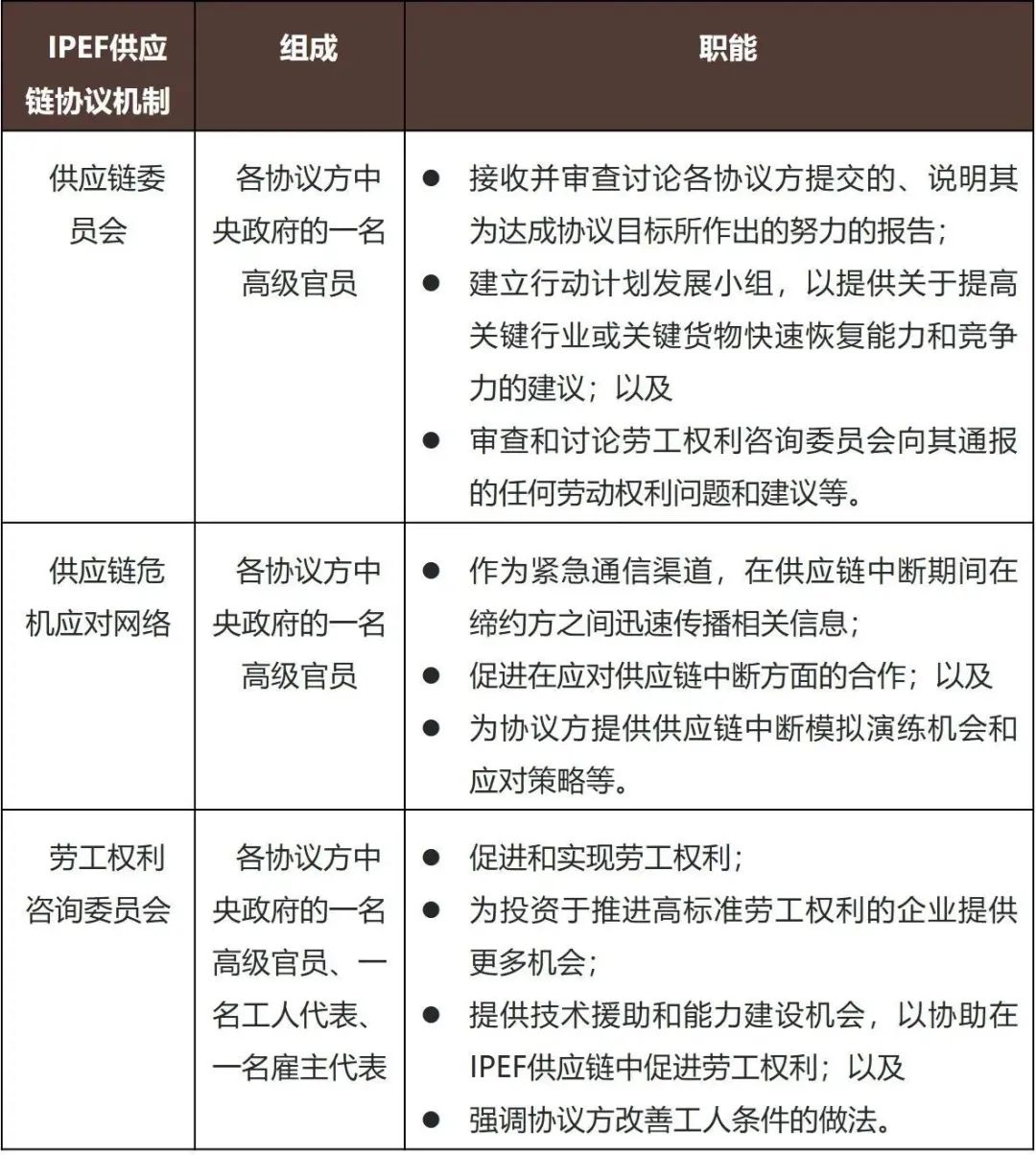 印太经济框架（IPEF）供应链协议公布，对企业供应链筹划影响何如 - 金杜律师事务所