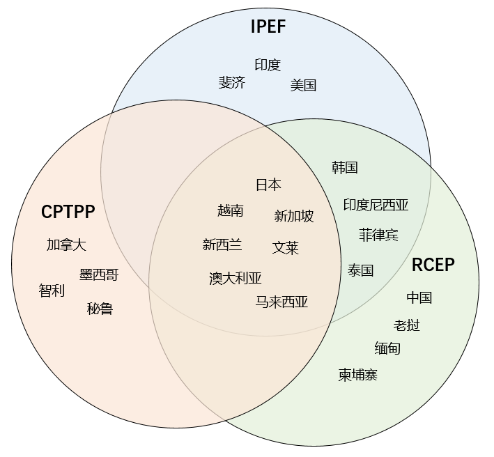 印太经济框架（IPEF）供应链协议公布，对企业供应链筹划影响何如 - 金杜律师事务所