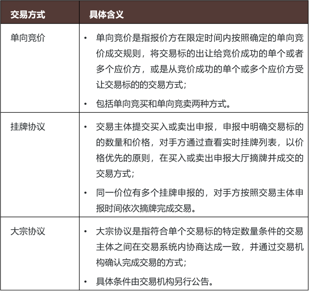 中国版碳信用CCER交易及结算规则隆重登场 - 金杜律师事务所 - 苏萌