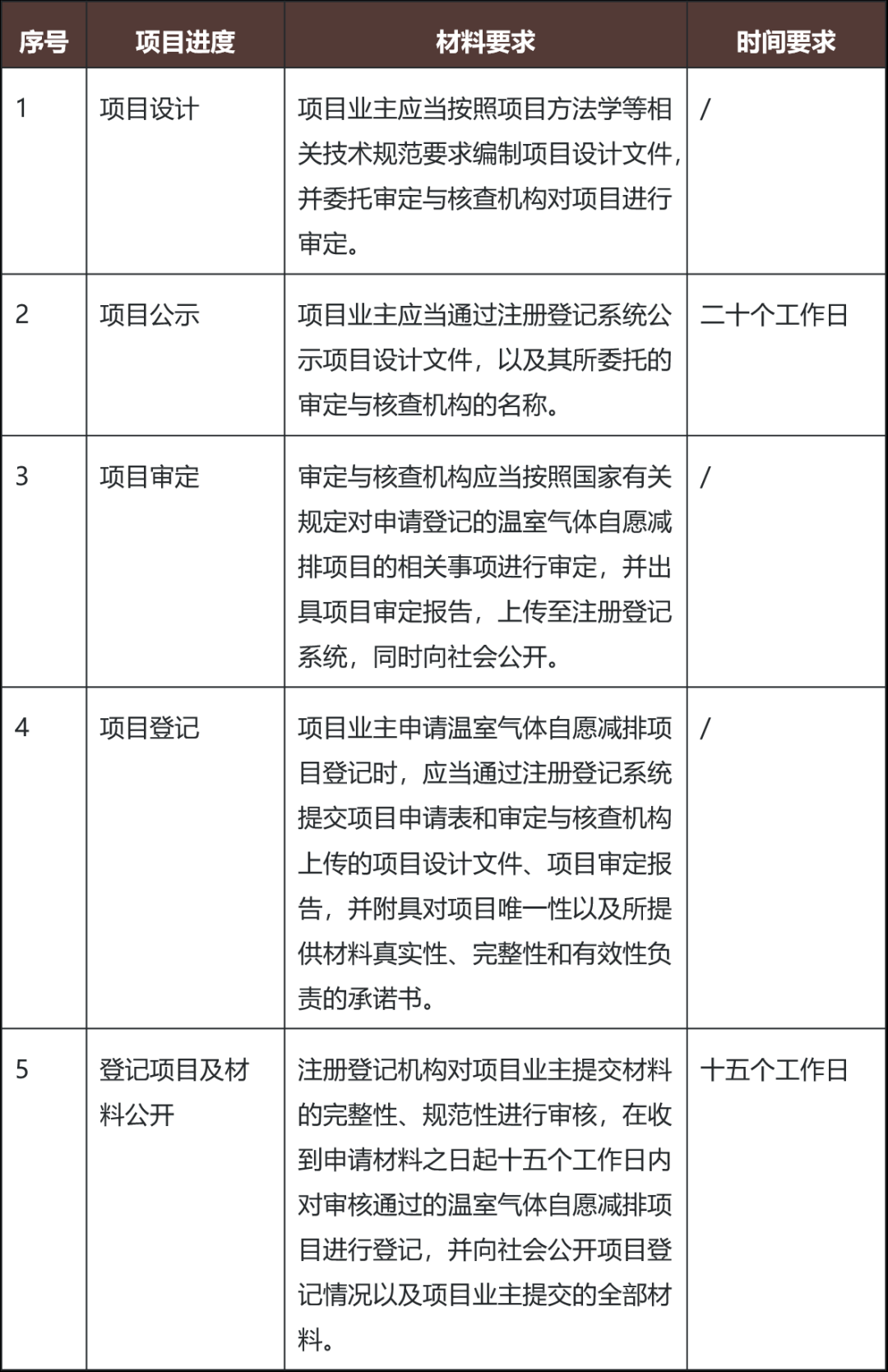 拨云见日谱新篇——简析CCER项目开发及制度衔接问题 - 金杜律师事务所 - 樊荣 - 刘迎