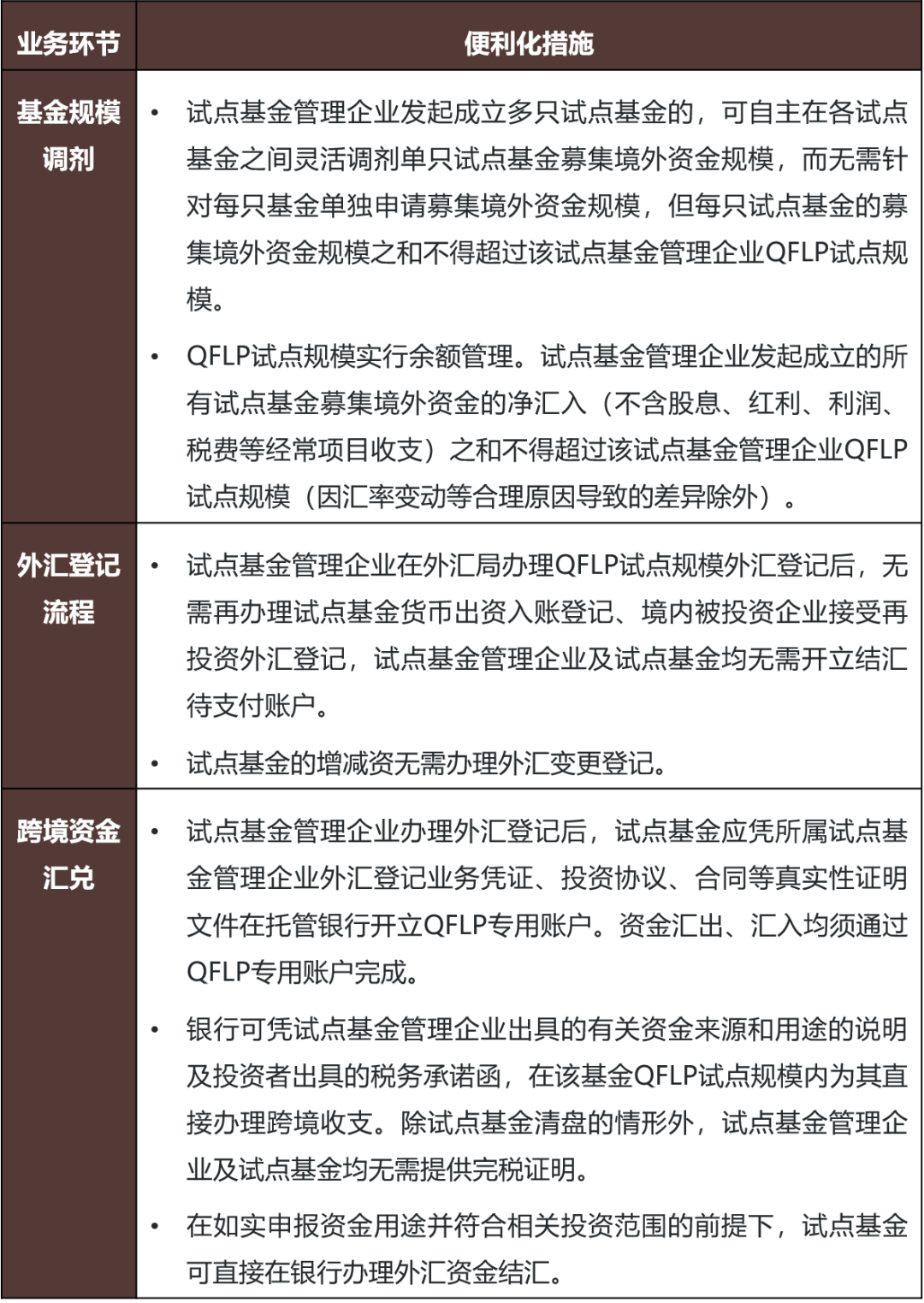 海南自由贸易港法律法规及政策解读——QFLP篇 - 金杜律师事务所