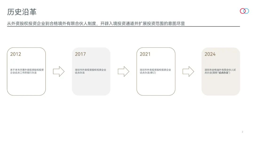 深圳新版QFLP图文解读 - 金杜律师事务所 - 钟鑫 - 杨晓荃