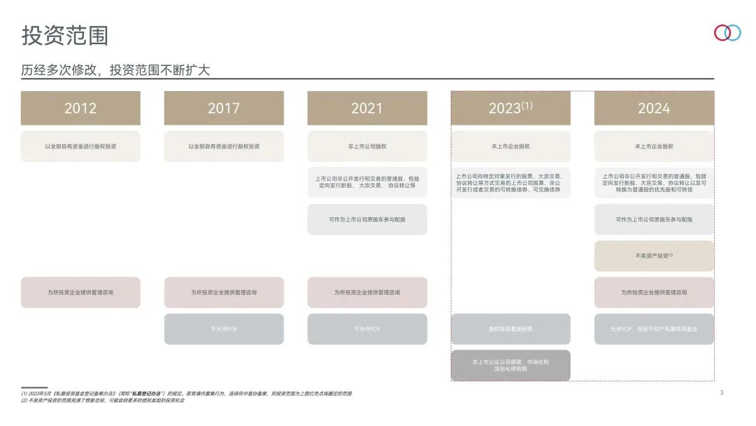 深圳新版QFLP图文解读 - 金杜律师事务所 - 钟鑫 - 杨晓荃