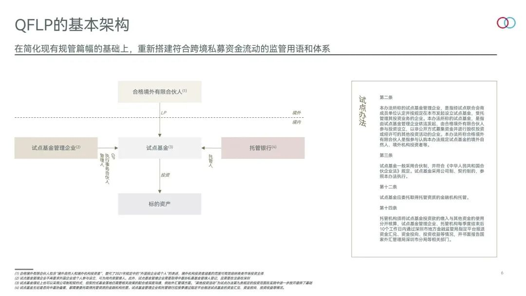 深圳新版QFLP图文解读 - 金杜律师事务所 - 钟鑫 - 杨晓荃