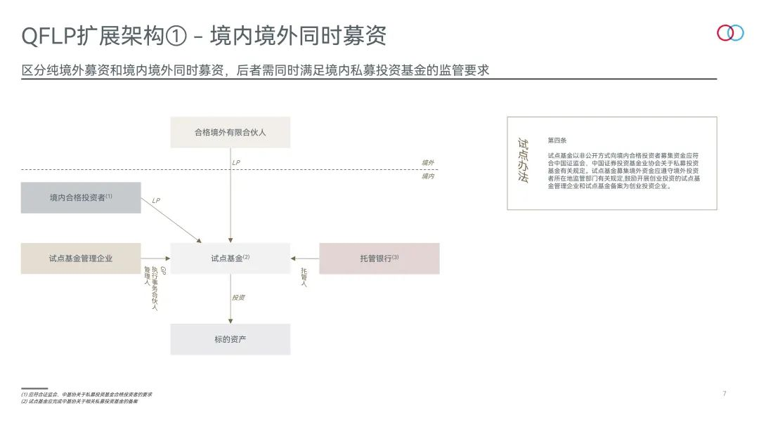 深圳新版QFLP图文解读 - 金杜律师事务所 - 钟鑫 - 杨晓荃
