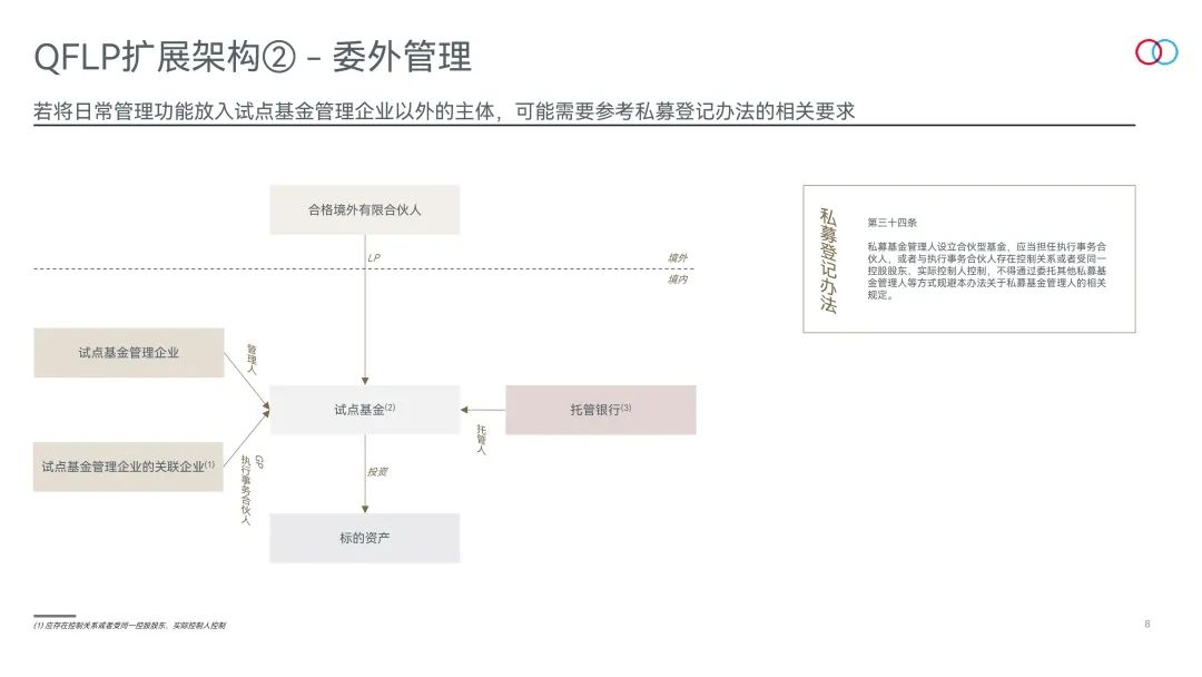 深圳新版QFLP图文解读 - 金杜律师事务所 - 钟鑫 - 杨晓荃