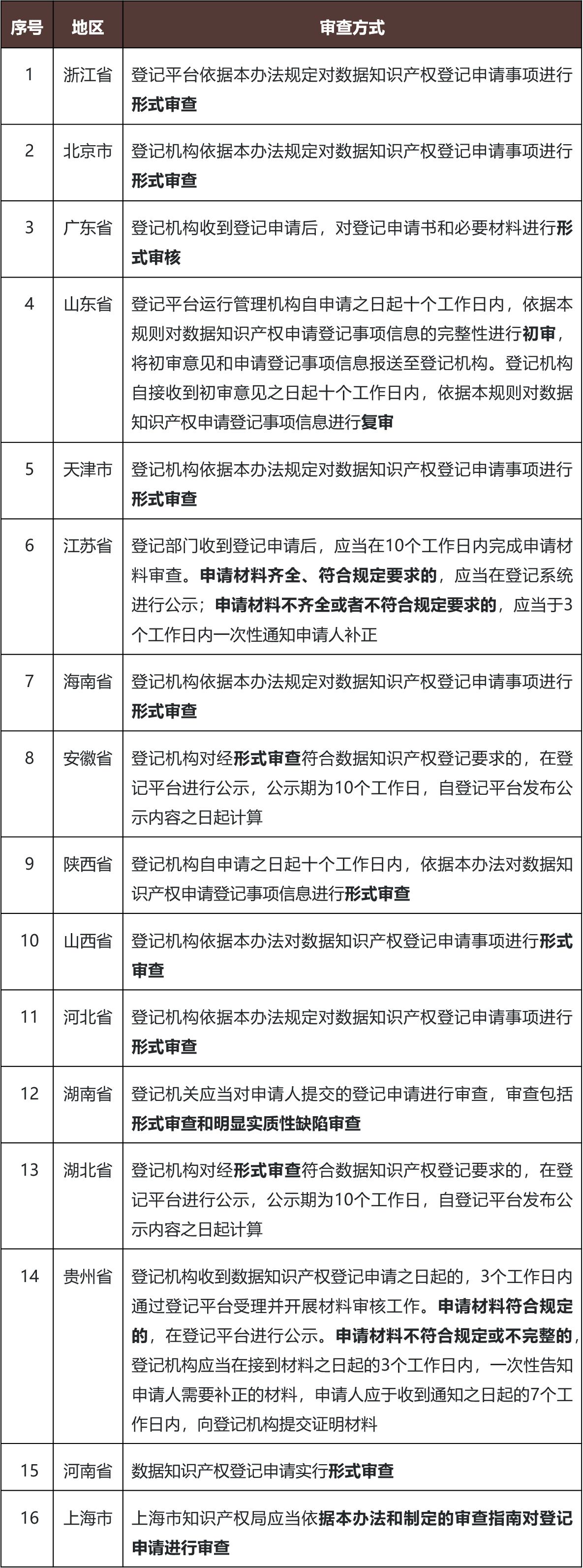 数据知识产权：内涵与登记实践 - 金杜律师事务所