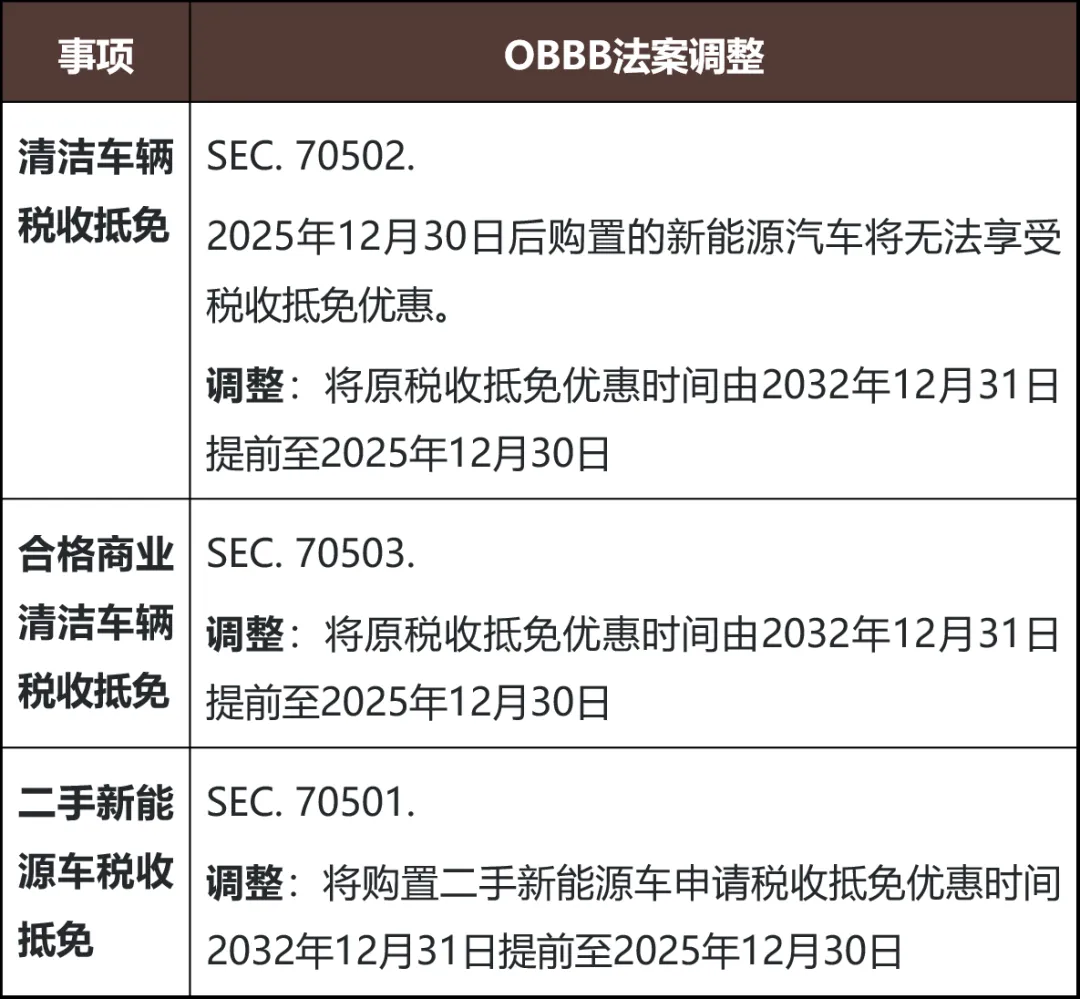 新能源出海丨OBBB法案落地：重塑中企新能源出海布局（上） - 金杜律师事务所