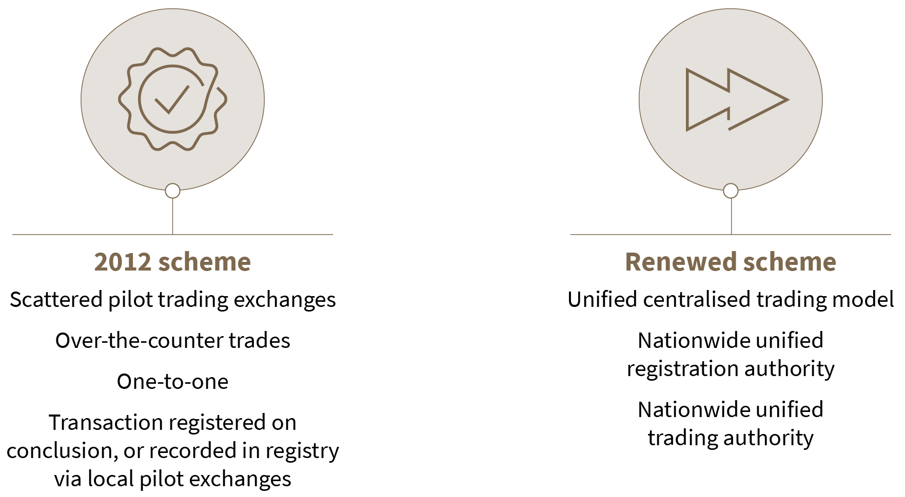 Sleeping Carbon Giant Awakes: China’s Renewed Voluntary Carbon Market ...