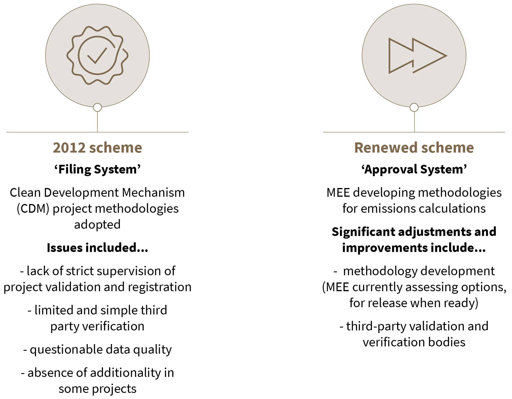 Sleeping Carbon Giant Awakes: China’s Renewed Voluntary Carbon Market ...