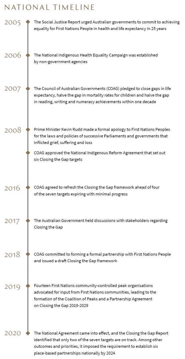 Driving First Nations community-led outcomes through place-based ...