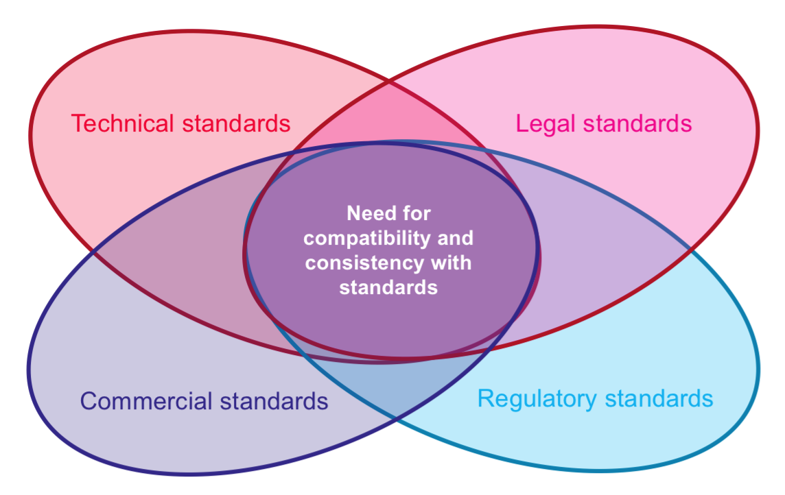 Smart derivatives contracts: From concept to construction - KWM