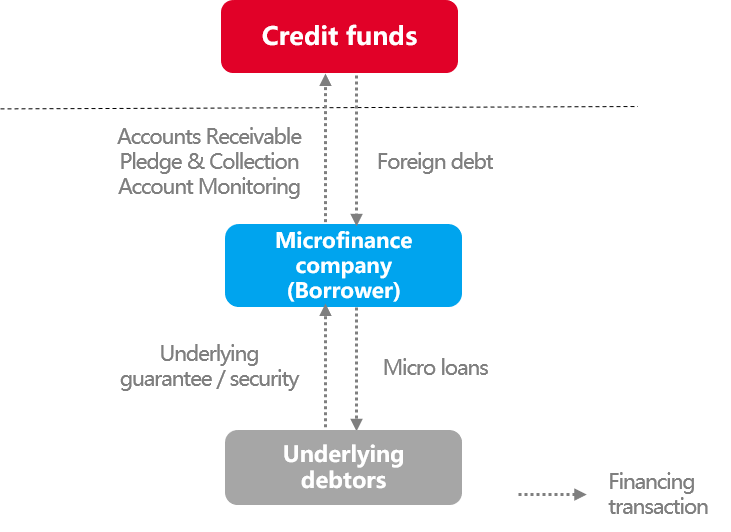 Opportunities for Foreign Credit Funds in China - KWM