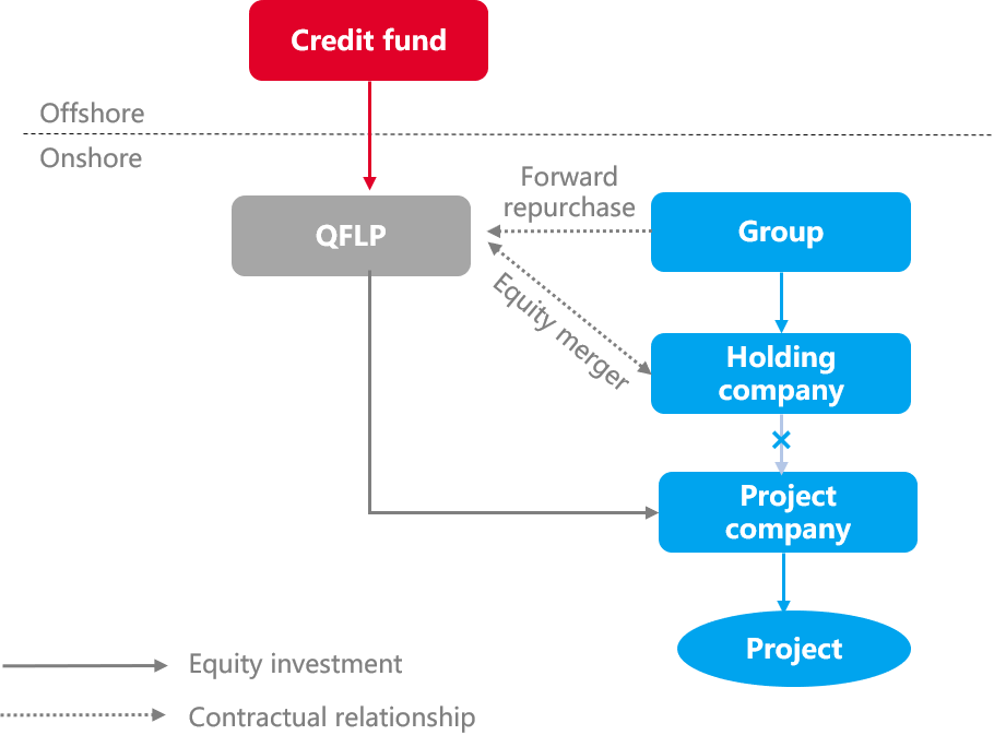 Opportunities for Foreign Credit Funds in China - KWM