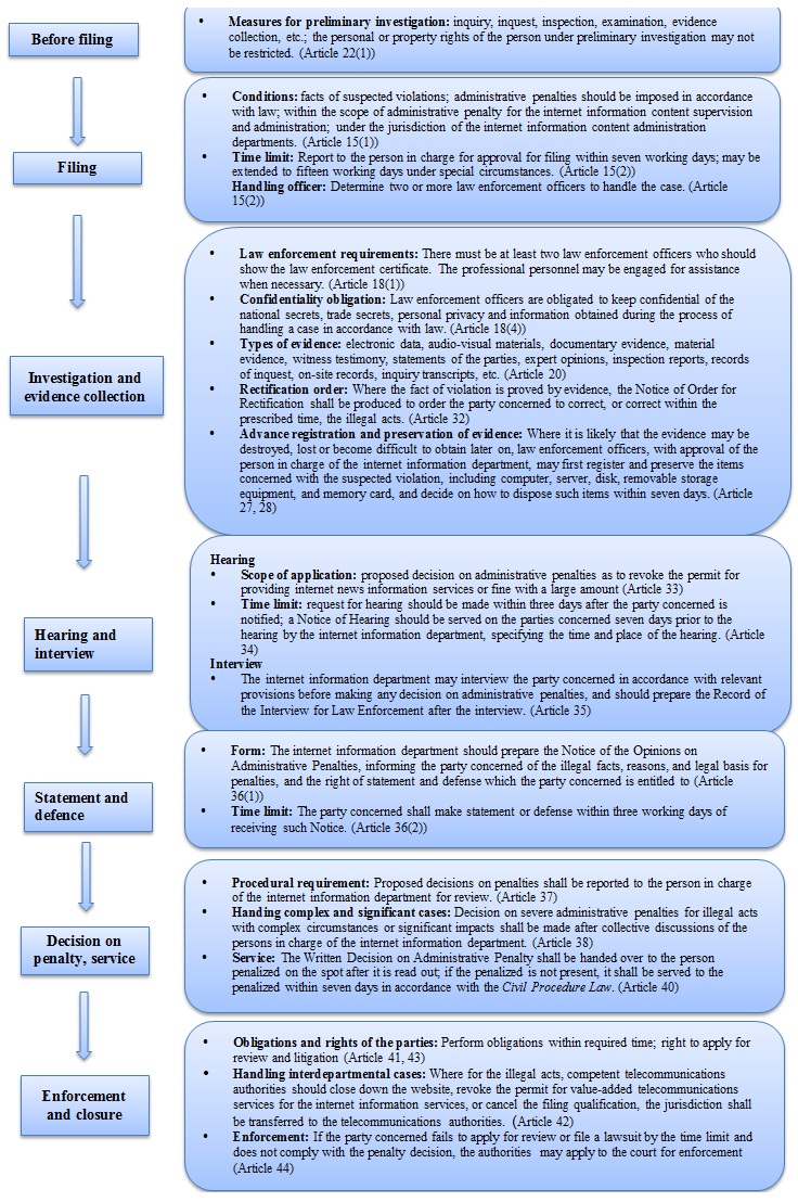 Strong Basis for Regulatory Enforcement - KWM